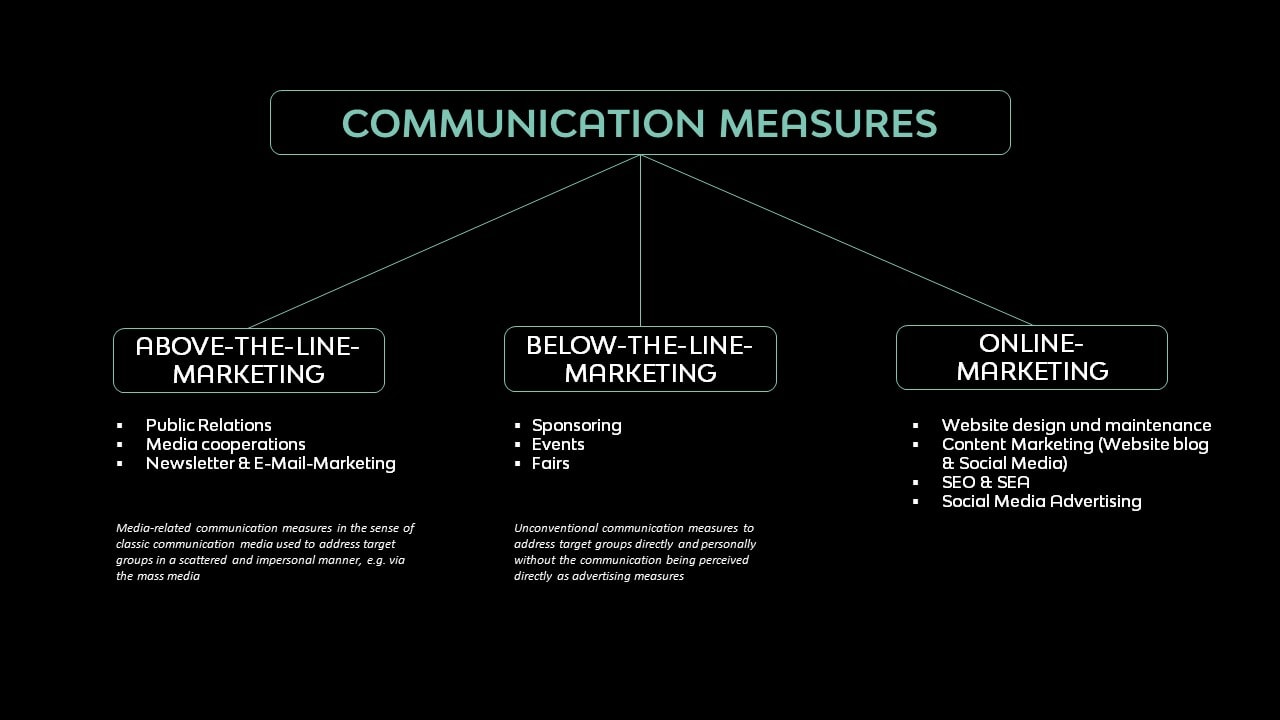 Strategic automotive marketing #3: Communicative implementation of the marketing strategy and ...